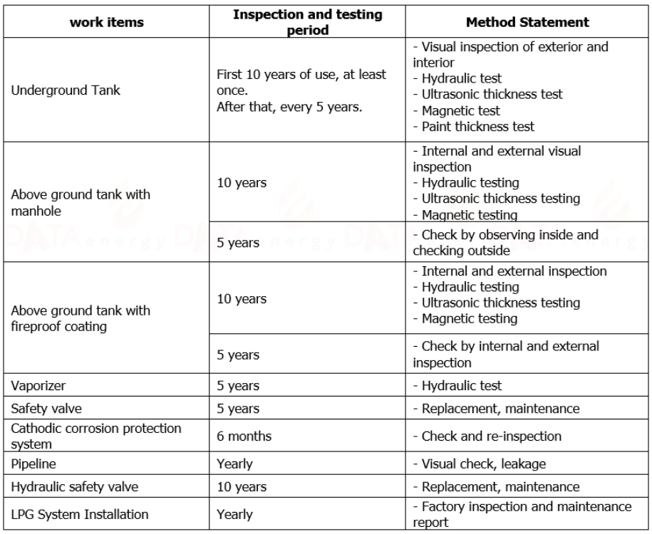 STANDARDS FOR DESIGN AND INSTALLATION OF INDUSTRIAL LPG SYSTEMS TCVN ...